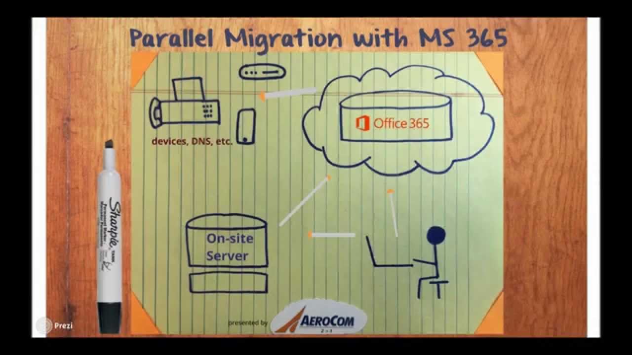 Parallel Migration with MS Office 365 - YouTube