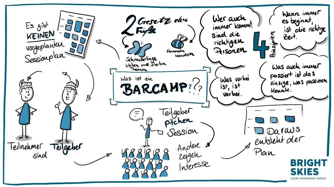 Was ist ein BarCamp? - Visuell erklärt - YouTube