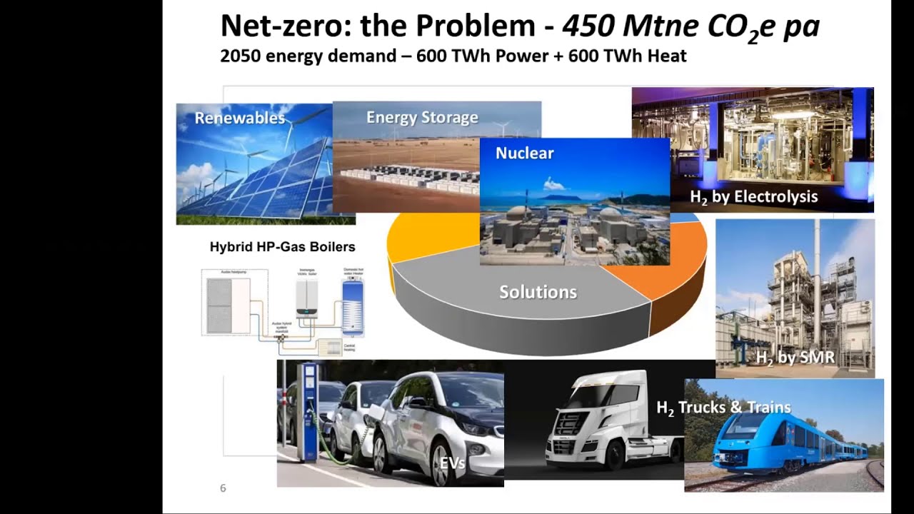 Achieving Net-Zero - the challenge of delivering zero-carbon energy ...