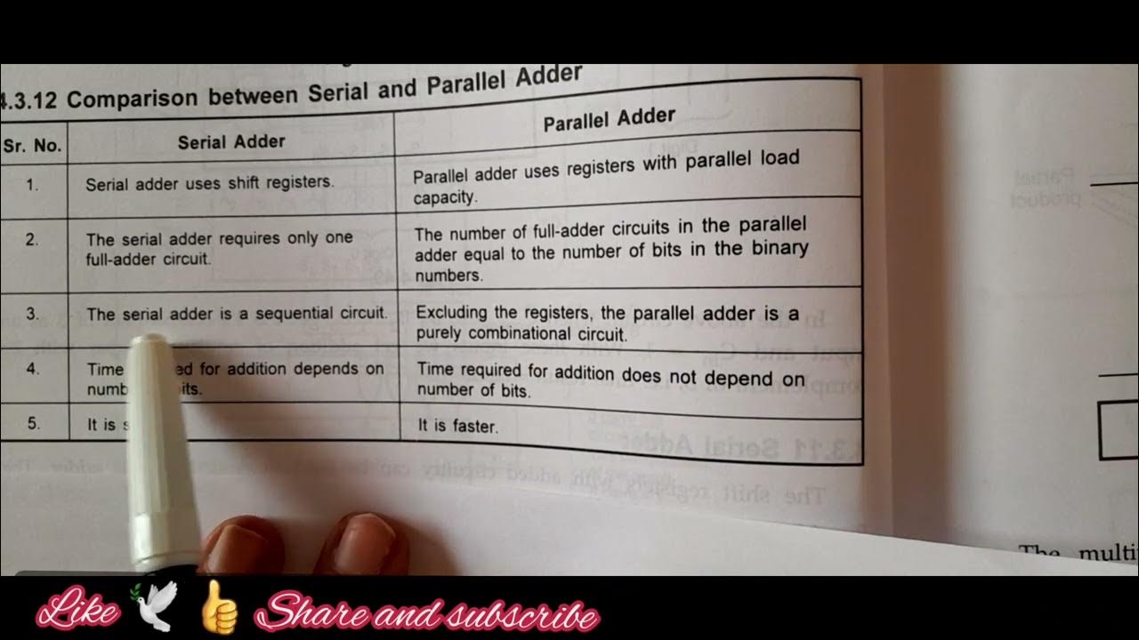 Comaprision between Serial Adder and Parallel Adder #DigitalElectronics ...