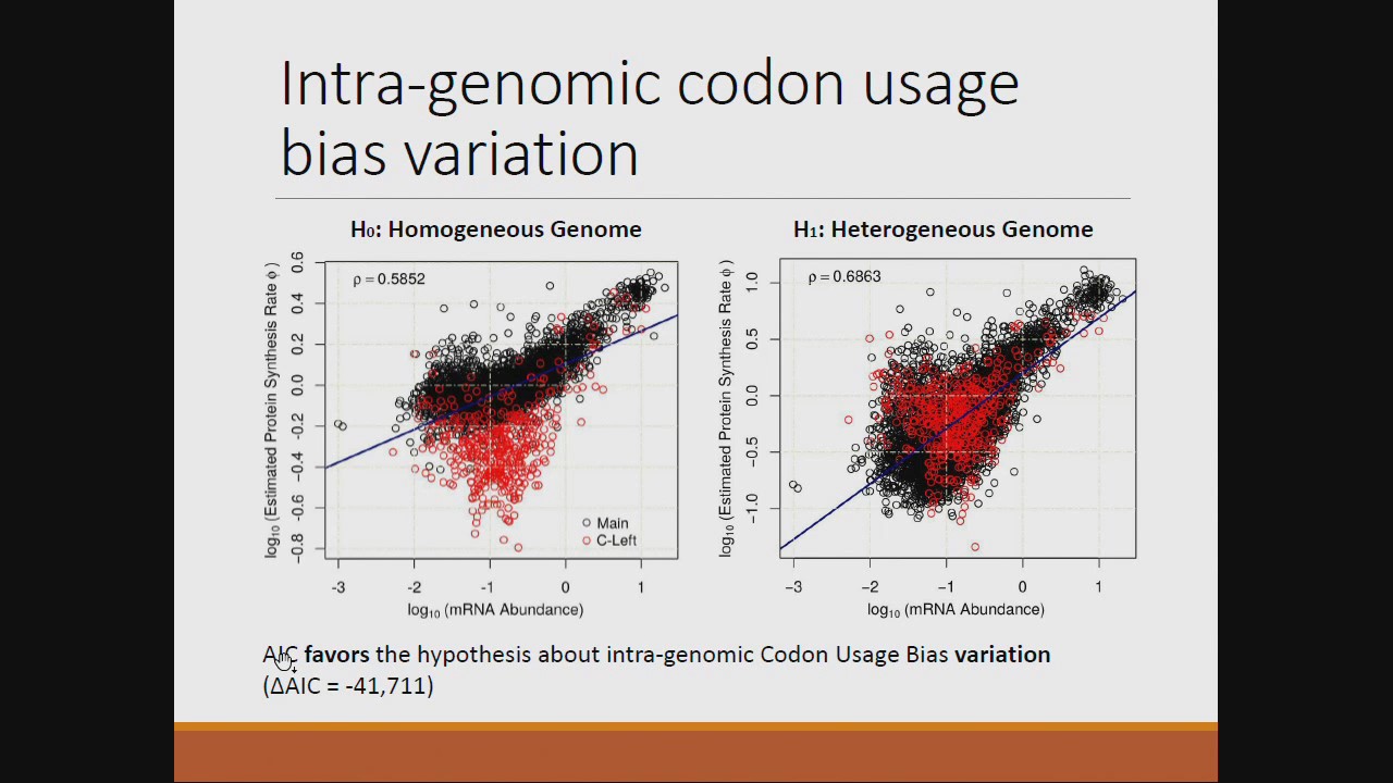 C Landerer: Decomposing intra-genomic heterogeneity in mutation bias in ...