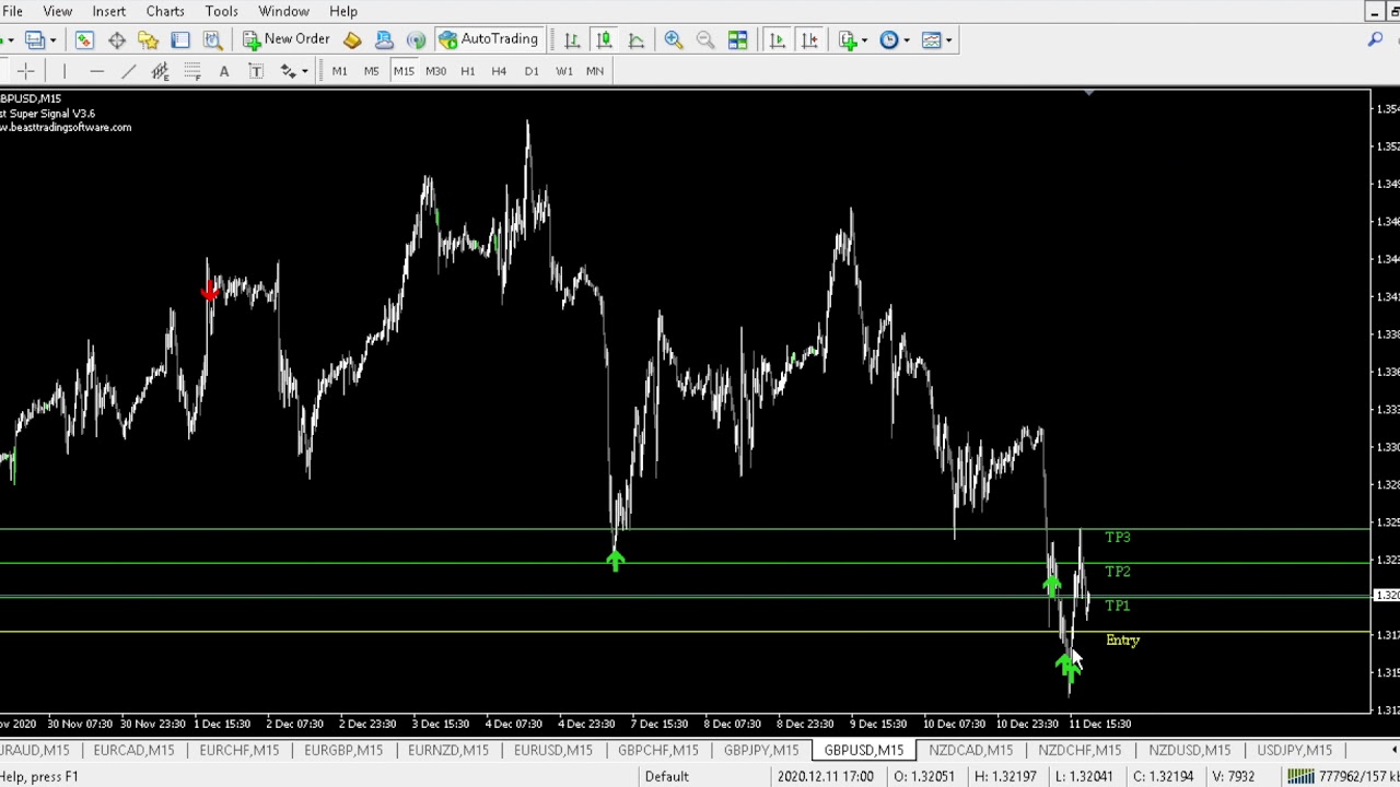 Beast Super Signal Indicator Live Forex Signals Update! - YouTube