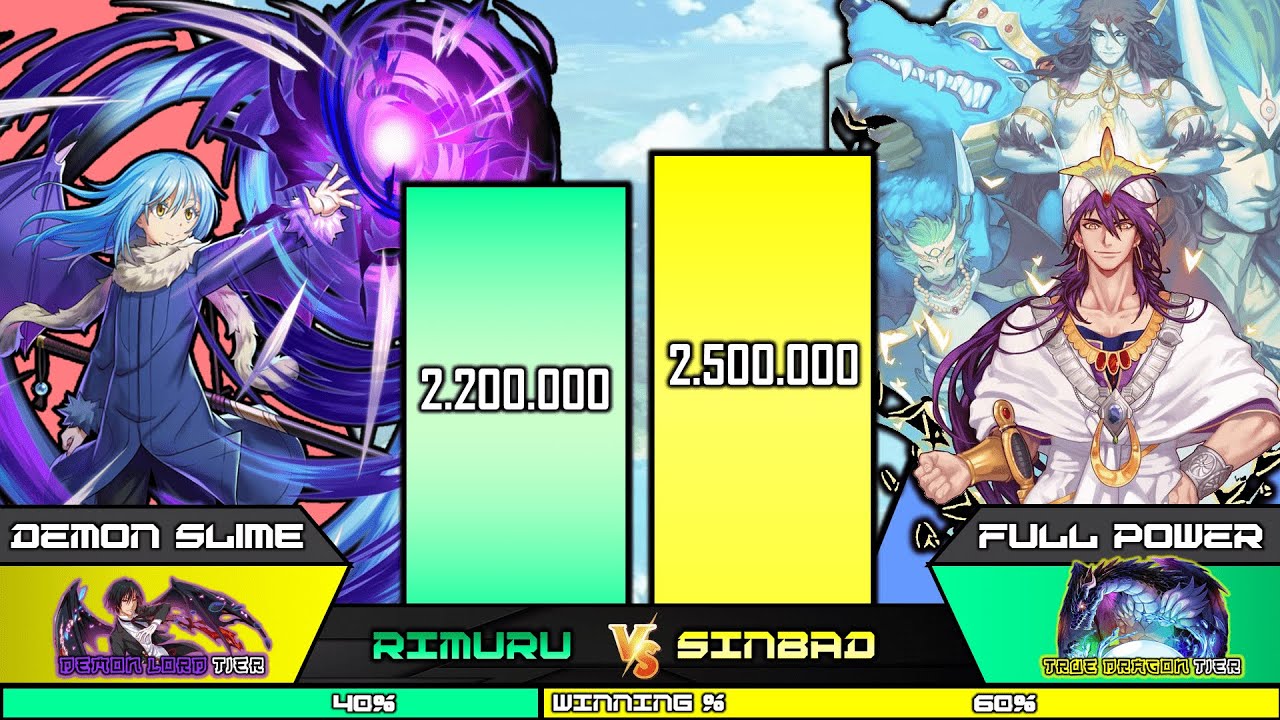 SINBAD vs RIMURU Power Level | That Time I Got Reincarnated As A Slime ...