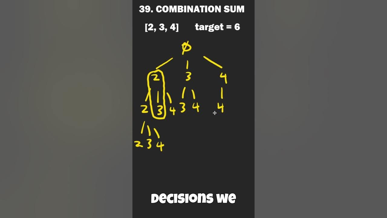 How to Solve Combination Sum - YouTube