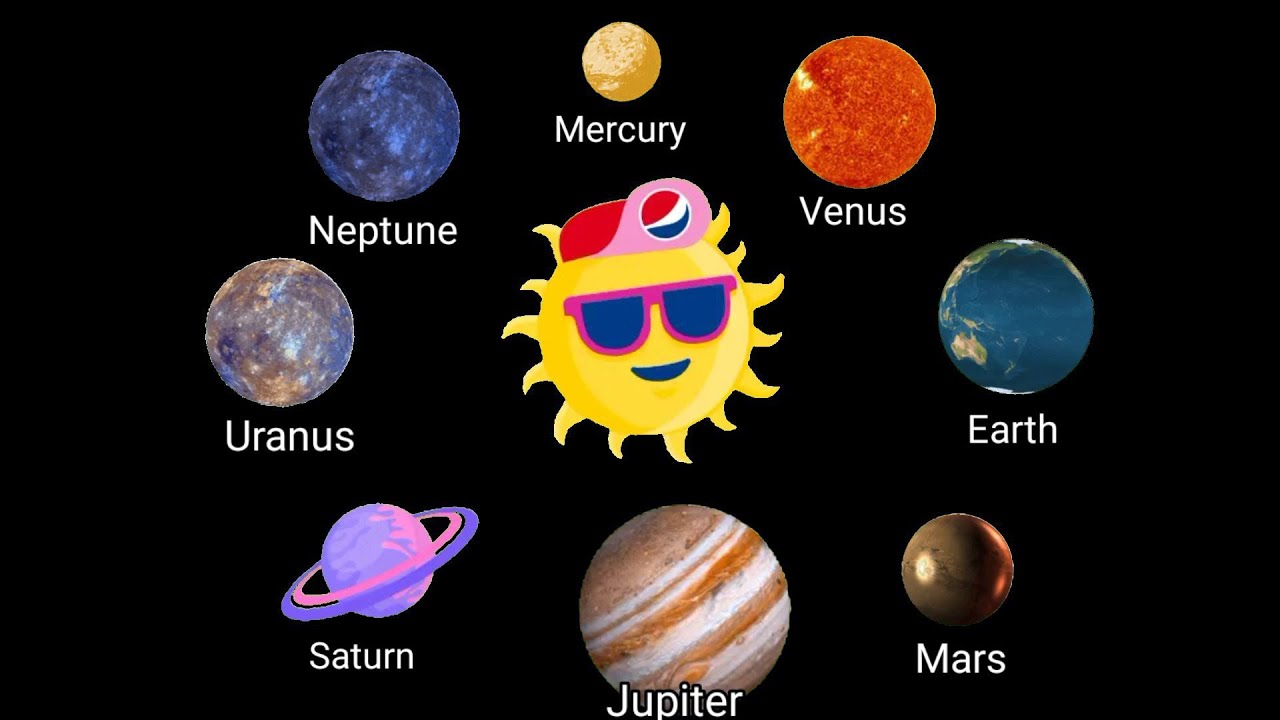 Learn The Planet Of Our Solar System 8 Planets In Solar System Planets learn-the-planet-of-our-solar-system-8-planets-in-solar-system-planets