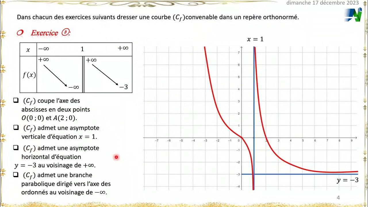 Tracer la courbe d'une fonction f : Partie1 - YouTube