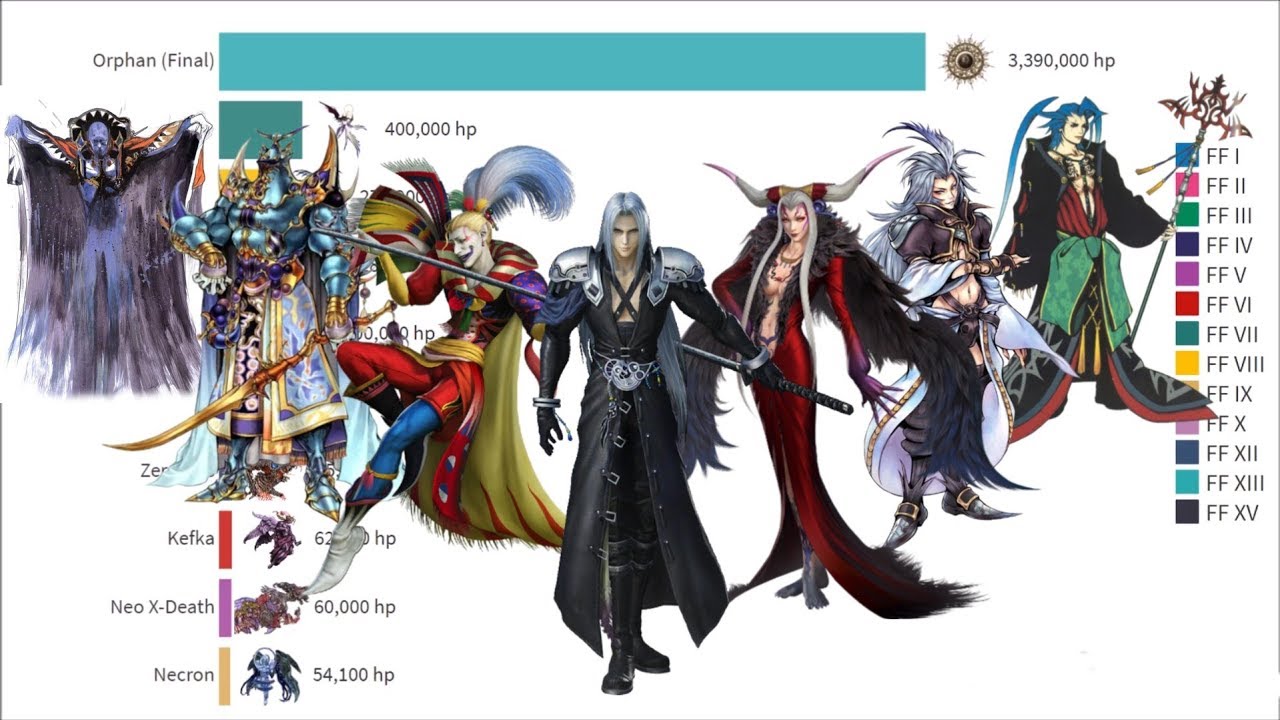 Final Fantasy Strongest Bosses Over Time (FFI - FFXV) - YouTube