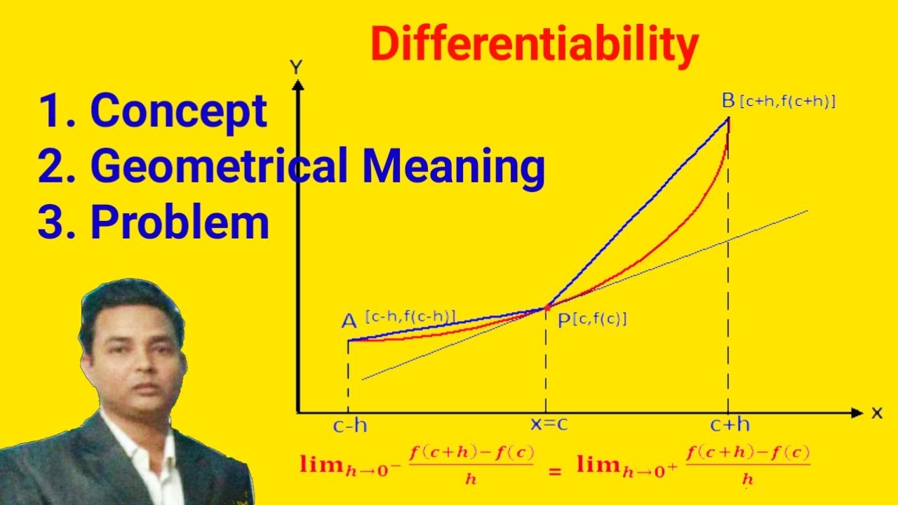 differentiability | continuity and differentiability | geometrical ...