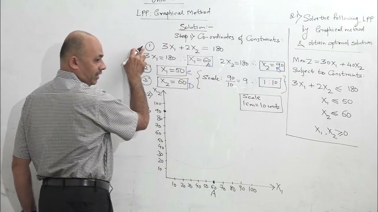LPP Graphical Method (Max) - YouTube