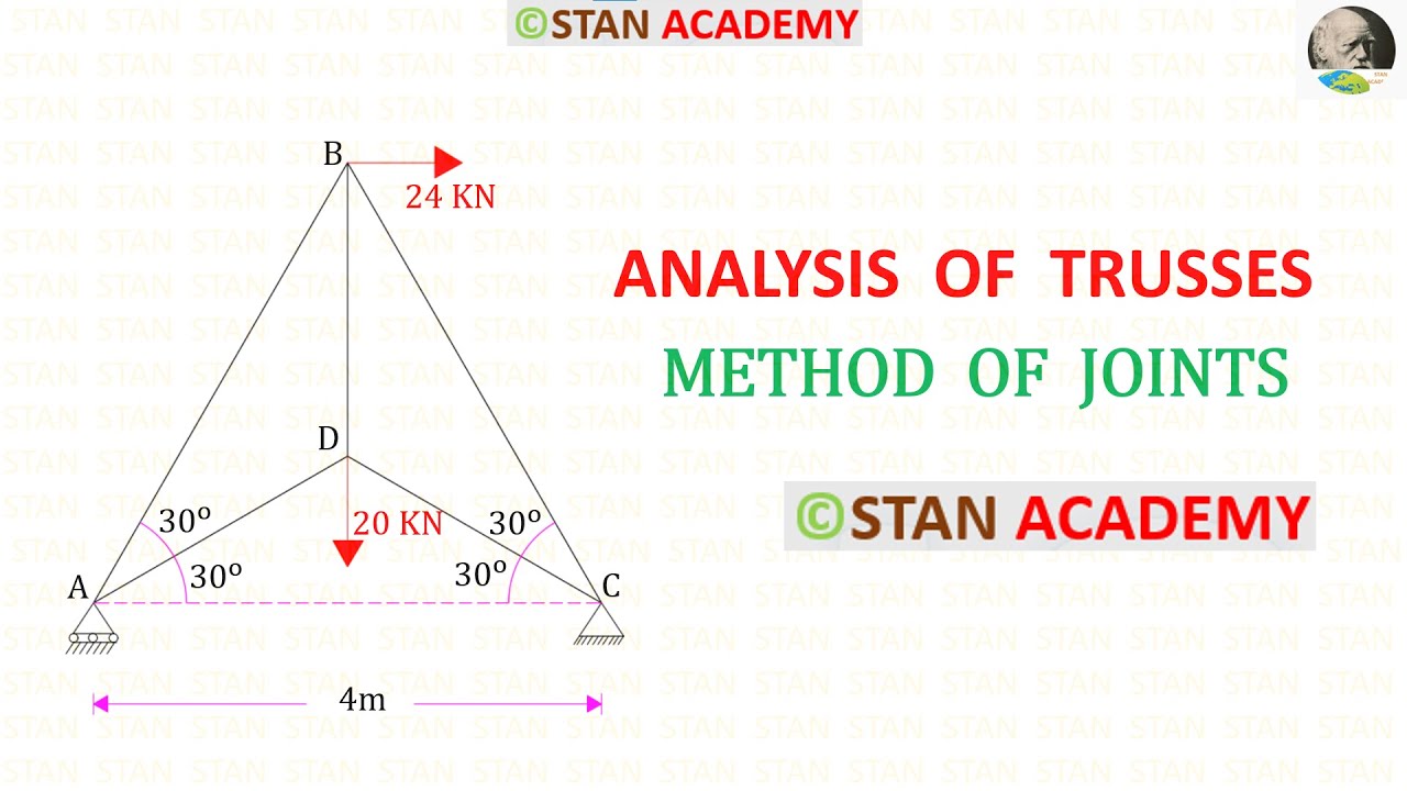 Analysis of Trusses by Methods of Joints - Problem 5 - YouTube