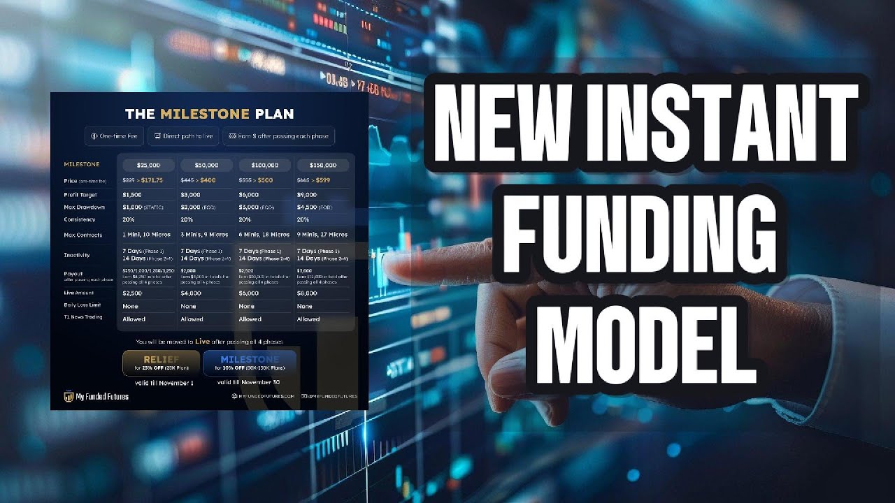 New INSTANT FUNDING Model From My Funded Futures (Overview) - YouTube