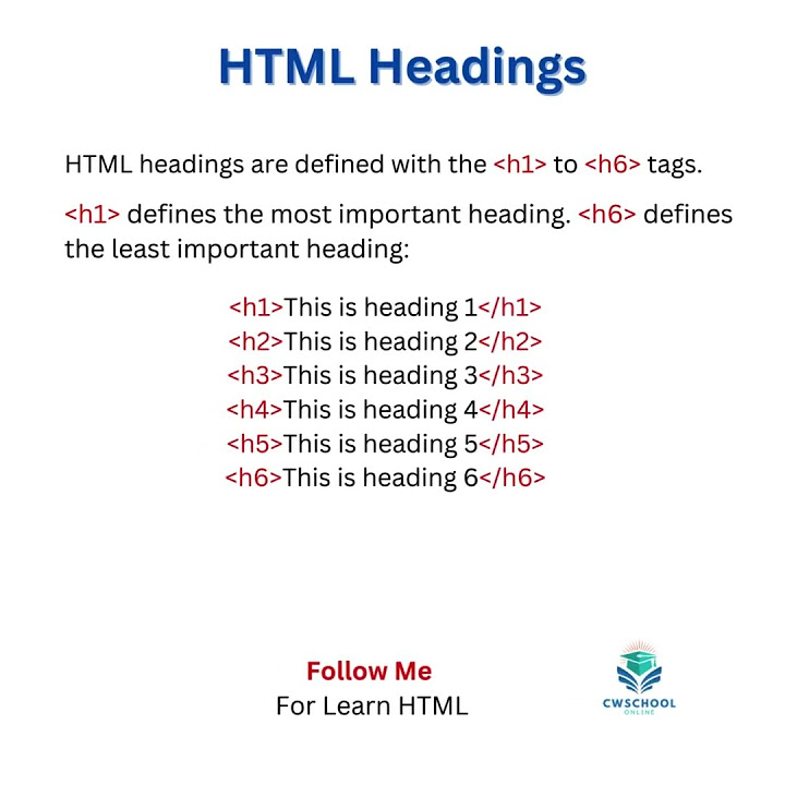Html H1 To H6 Tag html coding coder programming program website html-h1-to-h6-tag-html-coding-coder-programming-program-website
