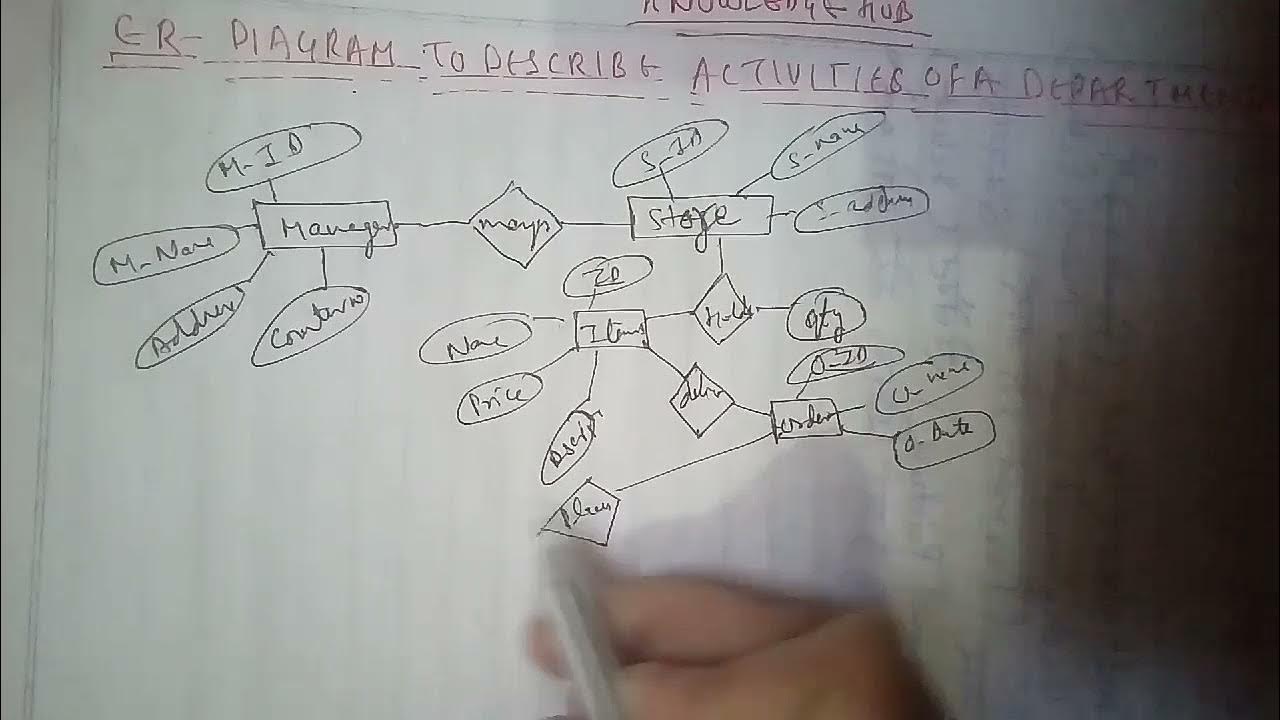 Part-69-DBMS-ER DIAGRAM TO DESCRIBE ACTIVITIES OF DEPARTMENTAL STORE ...