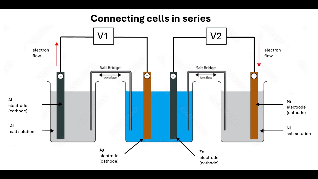 Two galvanic (voltaic) cells connected in series - YouTube