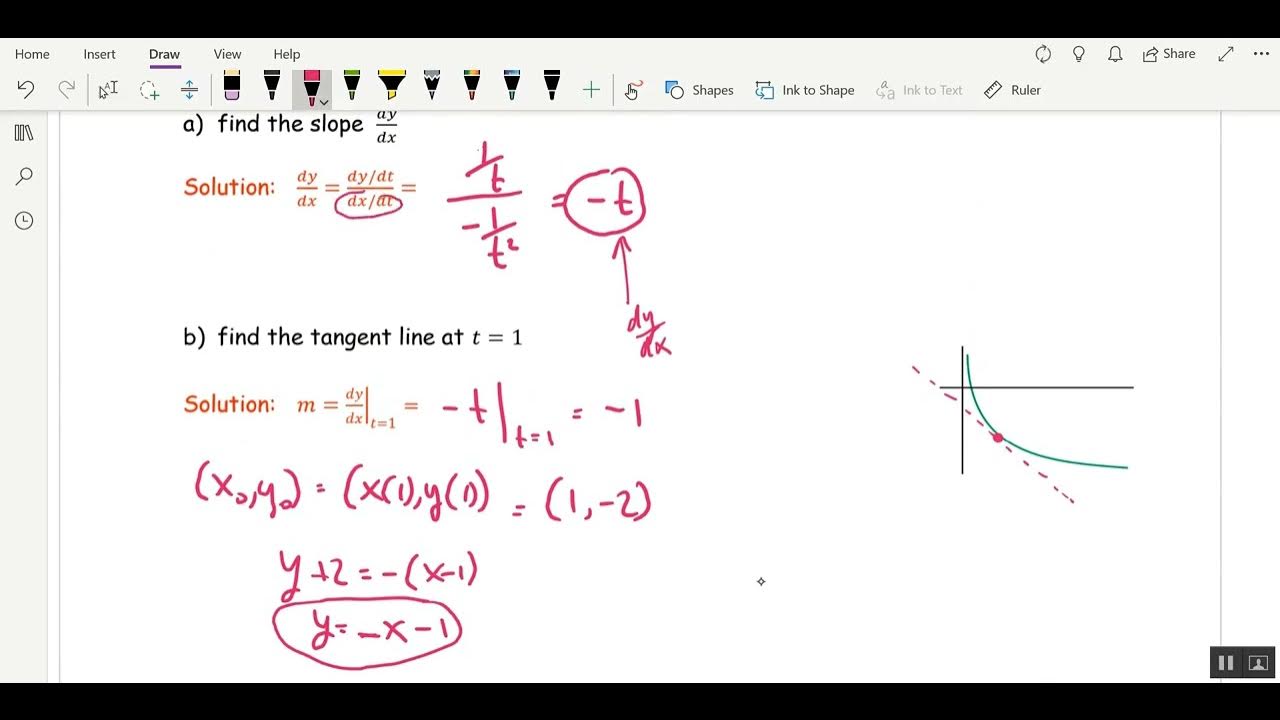 Math 1B Section 7.2 - YouTube