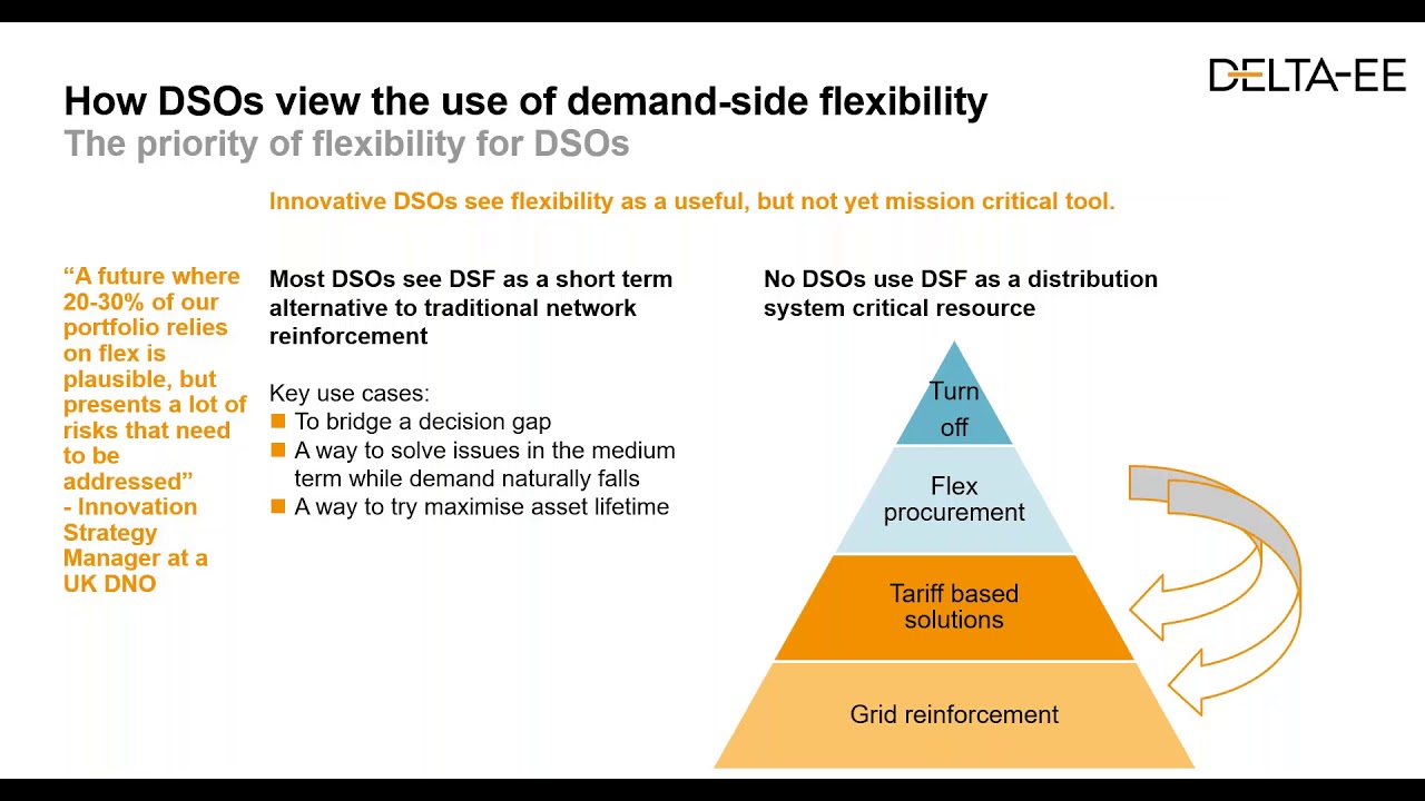 Delta-EE Webinar Highlights: Demand-side flexibility for DSOs ...