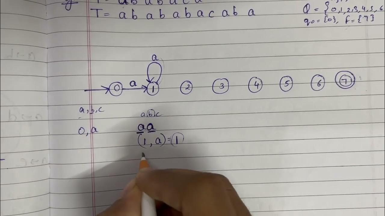String Matching Using Finite Automata | Design and Analysis Of Algorithm (DAA) | IPU | Unit-4 |# ...