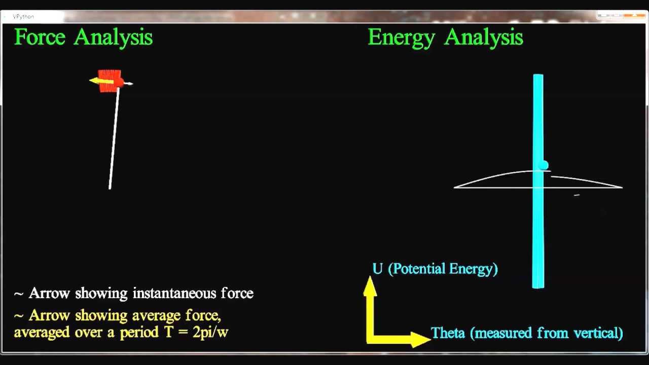 Dynamic Stabilization of a Vertically Driven Inverted Pendulum - YouTube