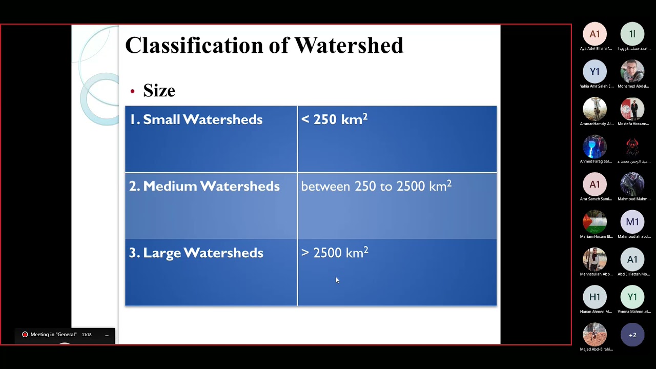 محاضرة 4 #Hydrology - YouTube