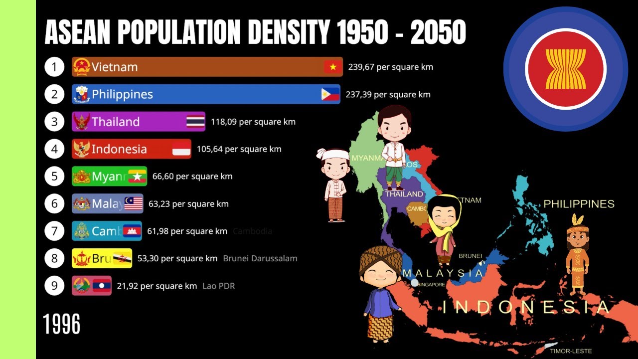 ASEAN Population Density 1950 - 2050 (Exclude Singapore) - YouTube