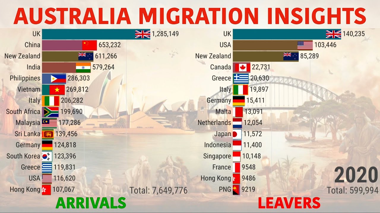 Unveiling Australia's Migration Trends: 30-Year Insights - YouTube