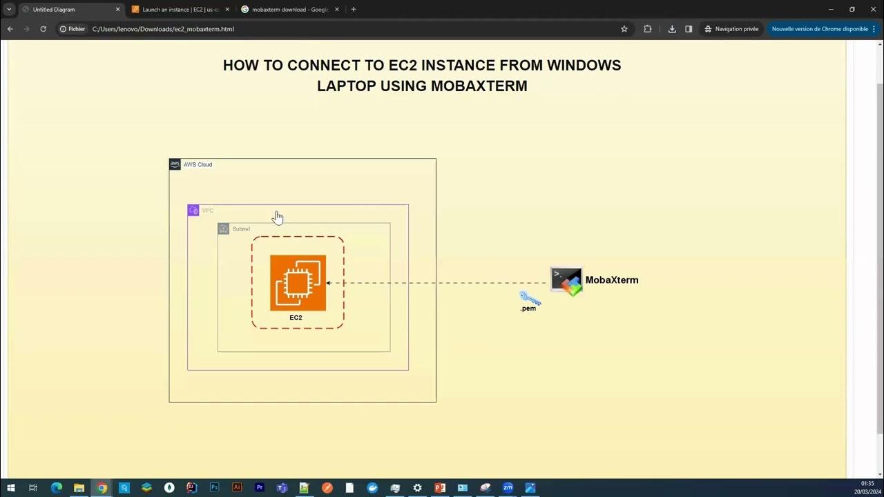 #aws - HOW TO CONNECT TO EC2 INSTANCE FROM WINDOWS LAPTOP USING MOBAXTERM - YouTube