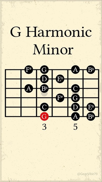 G Harmonic Minor Scale Shape No.1 #guitarlesson #chorddiagram # ...