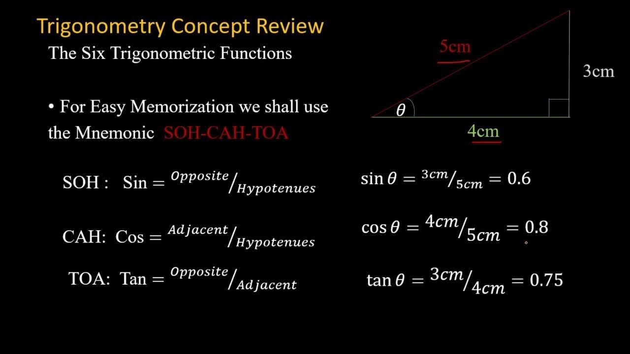 "Understanding Trigonometry: An Introduction to Basic Concepts and Applications" - YouTube