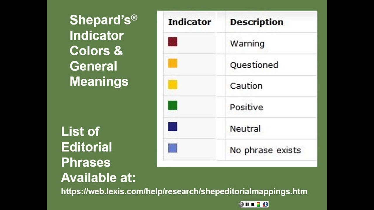 An Introduction to Using Shepard's Citations Service on Lexis Advance ...