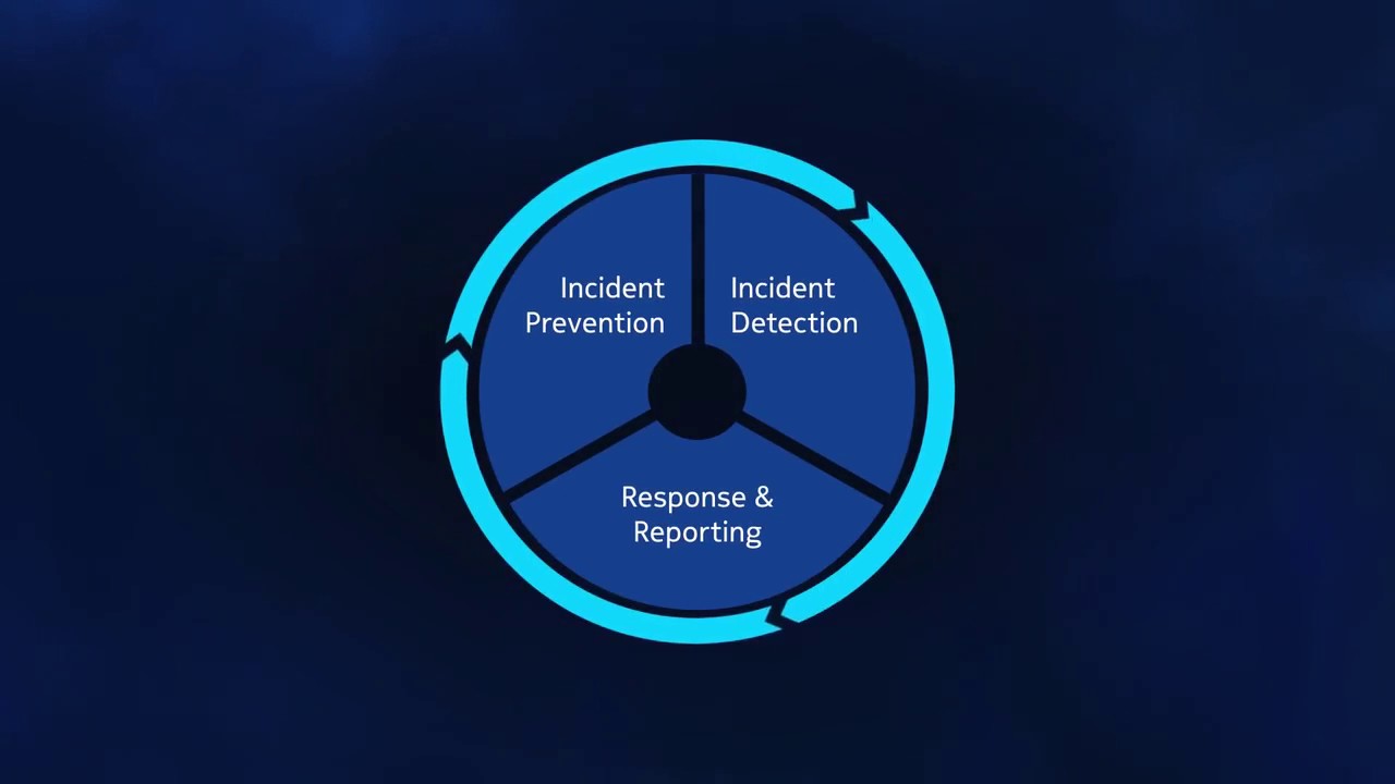 NetGuard ACTIVE Security - YouTube