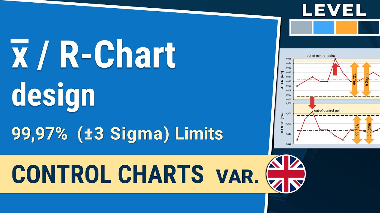 Average and R-Charts "Range": control limits 6-Sigma | Control Charts ...