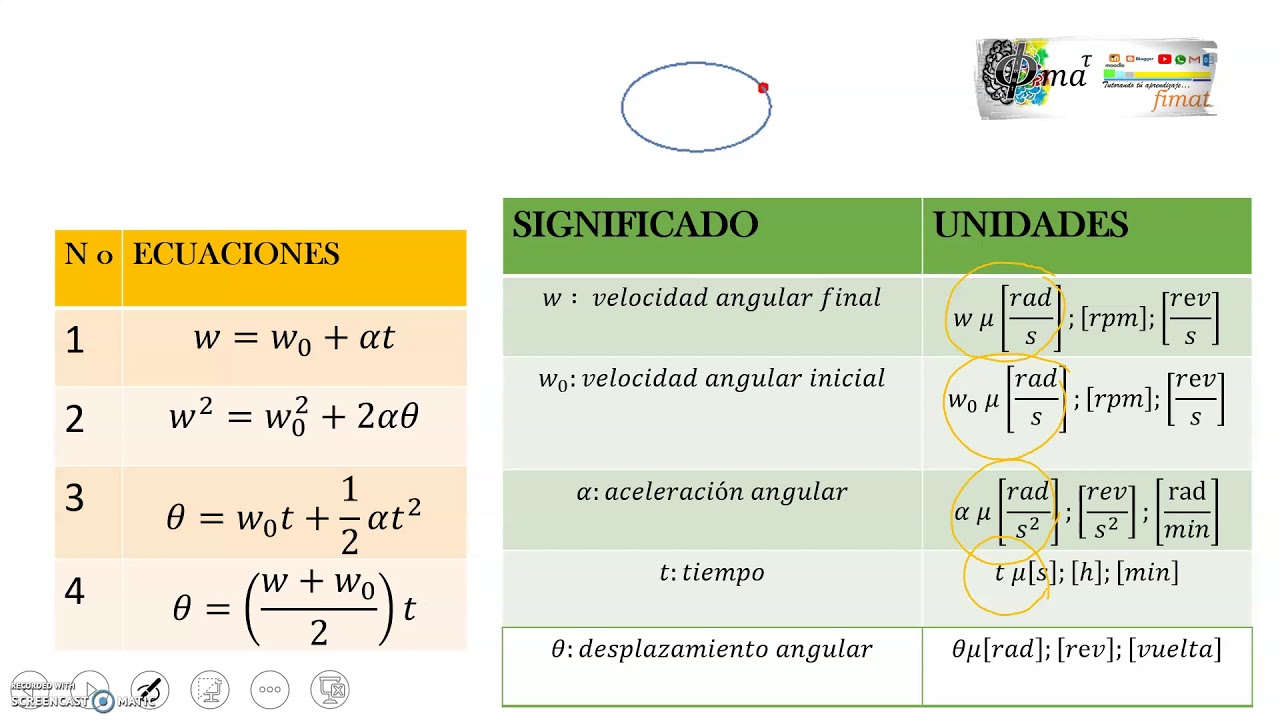Movimiento Circular Uniformemente Variado -Acelerado (MCUV-MCUA ...