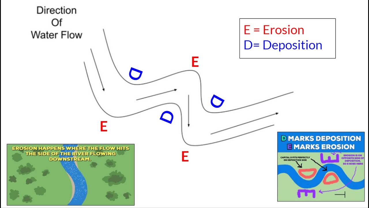 Meander Erosion and Deposition - YouTube