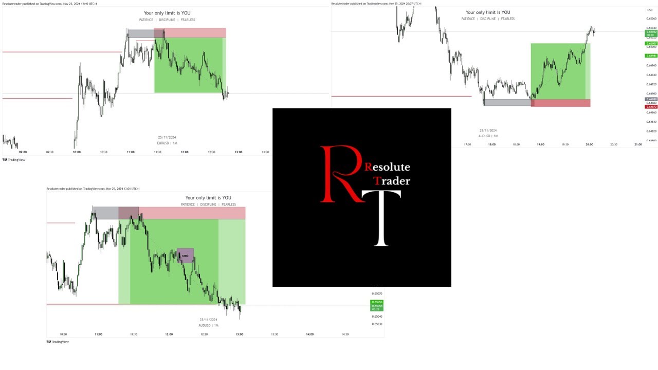 My Trades Recap: Analysis & Results - YouTube