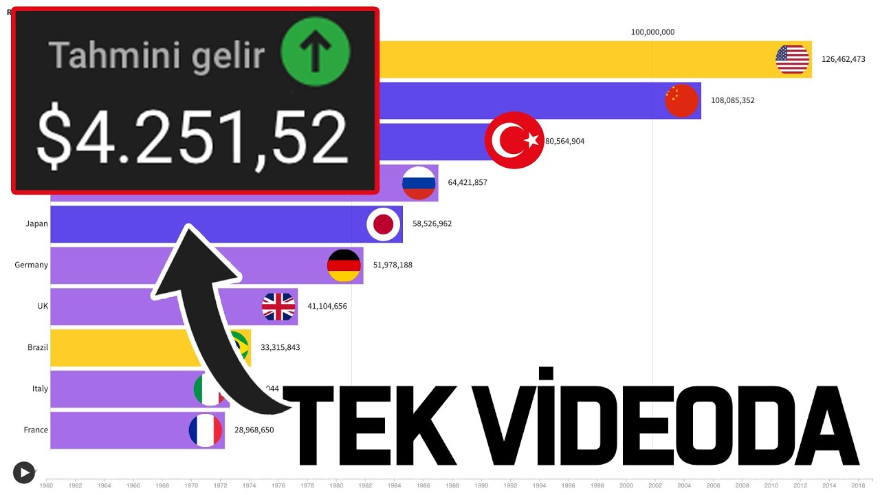 Video Yapmadan YouTube'dan Para Kazanın! - YouTube