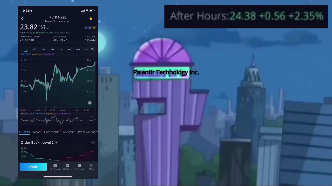 PLTR After hours - YouTube