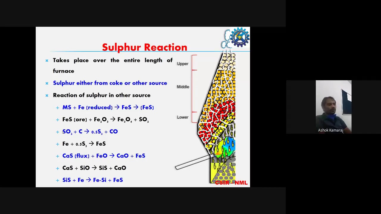 Blast Furnace Ironmaking Lecture 3 (Sulfur and silicon reaction and its ...
