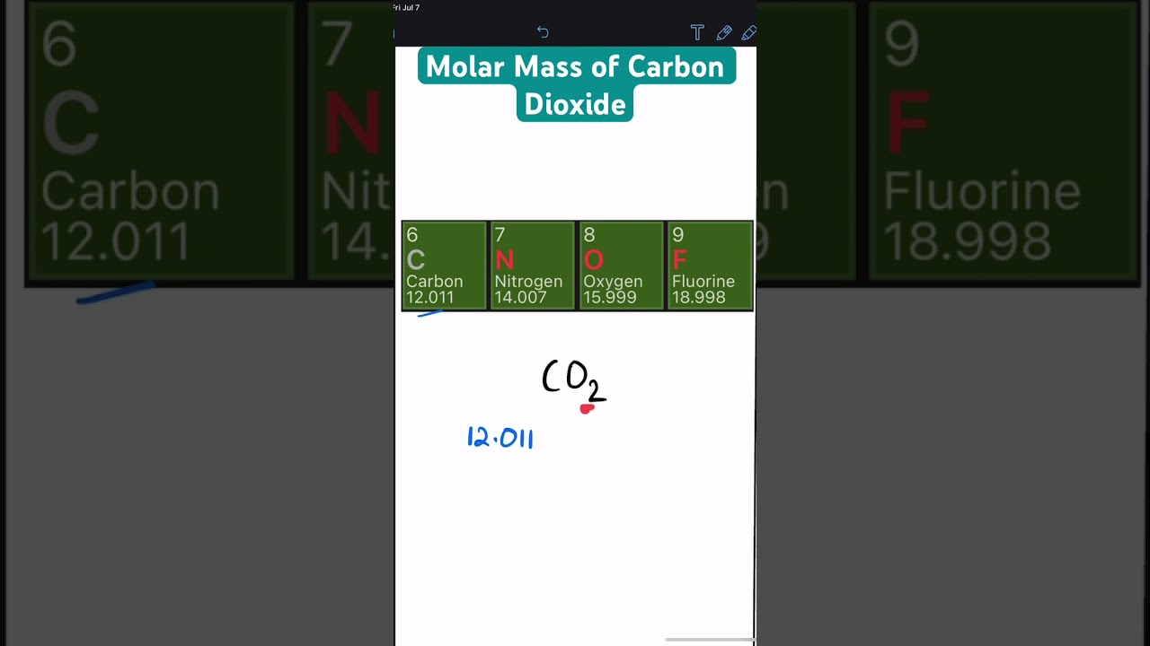 Carbon Dioxide On The Periodic Table How To Find The Molar Mass Of