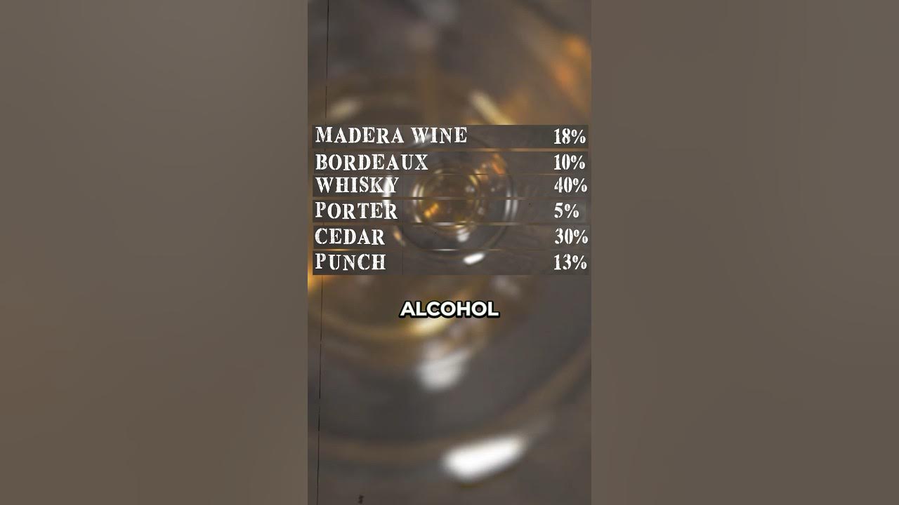 George Washington's Outrageous Bar Tab Part 2 #history #real #crazy # ...