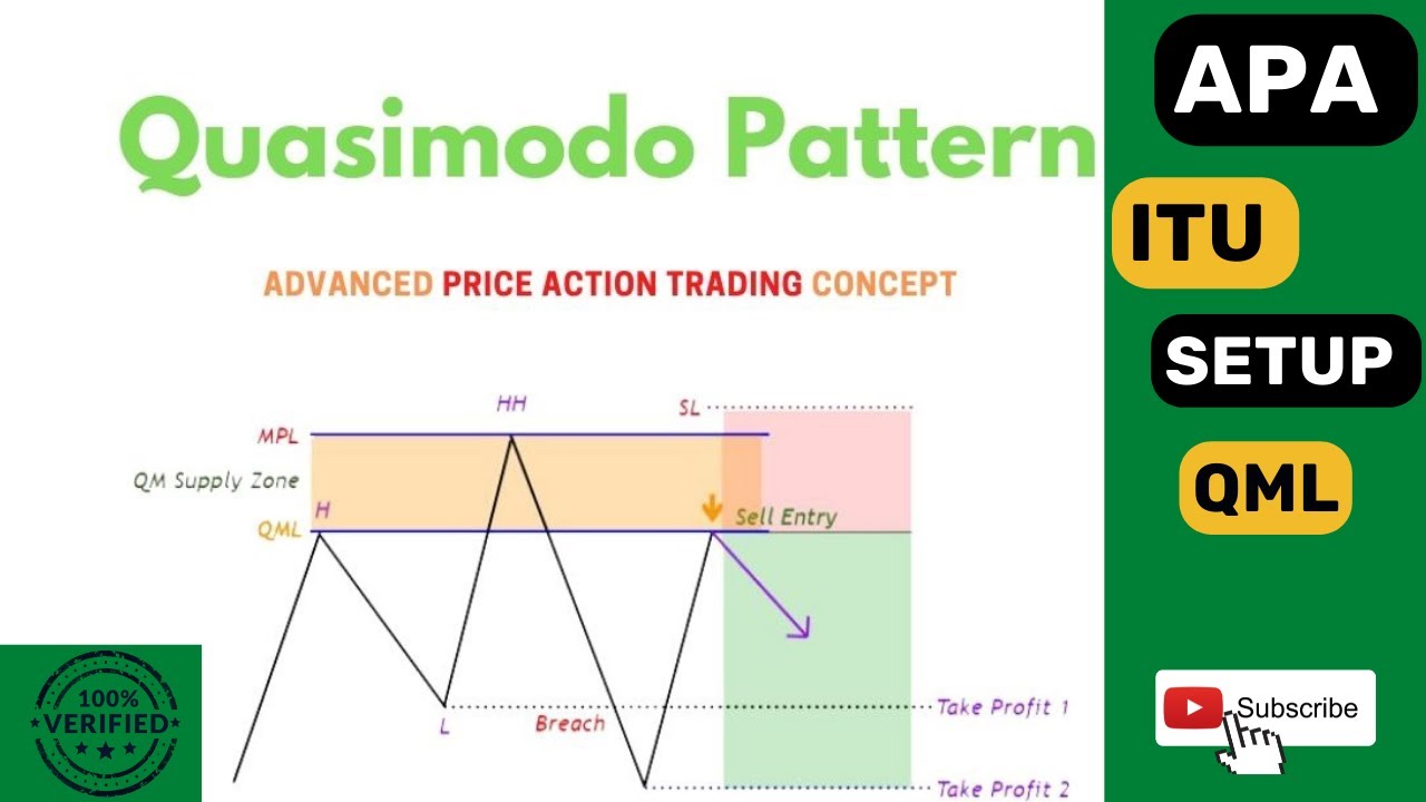 Teknik trading Quasimodo - qm buy or qm sel (QML) - YouTube