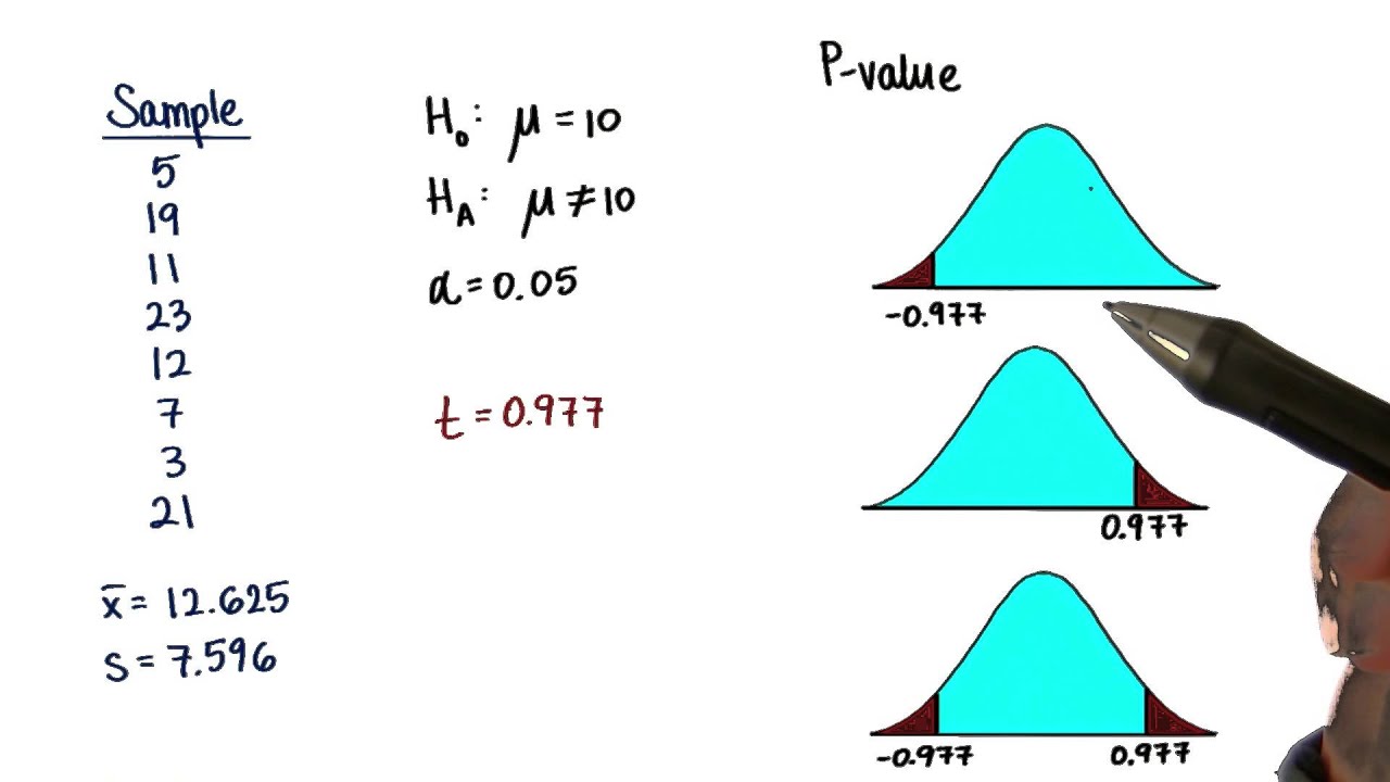 Visualize P Value Intro To Inferential Statistics YouTube visualize-p-value-intro-to-inferential-statistics-youtube