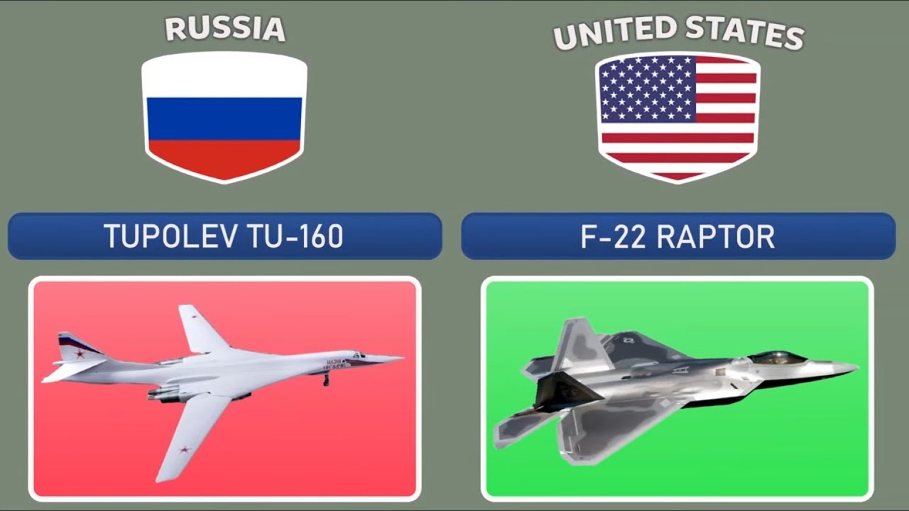 fighter aircraft from different countries - YouTube