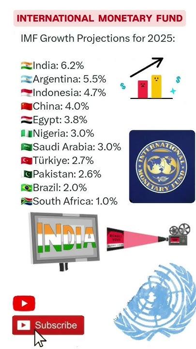 IMF II IMF PROJECTION II INDIA POSITION II IMF FUND USES - YouTube