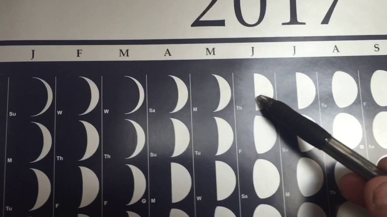 Keeping track of the lunar wave - YouTube