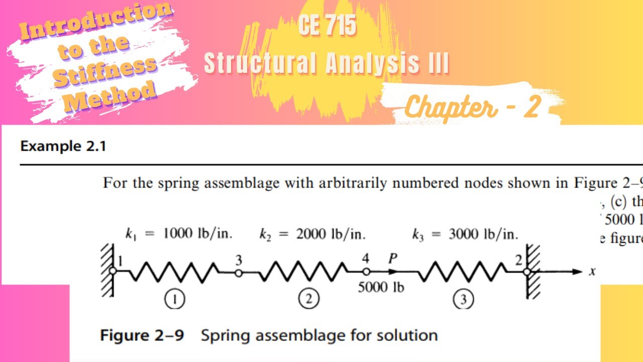 Example - 2.1 | Chapter -2 | Structural Analysis-3 | Finite Element ...