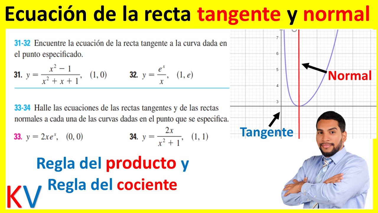 🔴ECUACION de la Recta TANGENTE y NORMAL Con GRAFICA | STEWART sección 3 ...