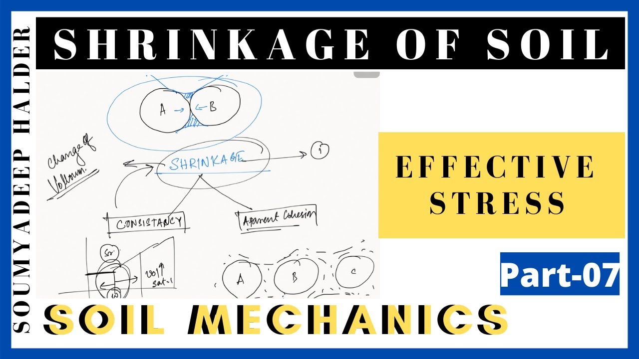 SHRINKAGE OF SOIL [PART 7] II APPARENT COHESION II EFFECTIVE STRESS ...