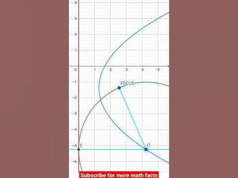 How to draw a parabola - YouTube