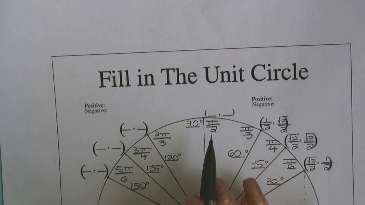 Filling Out The Unit Circle - YouTube
