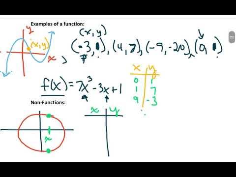 Intro to Functions - YouTube